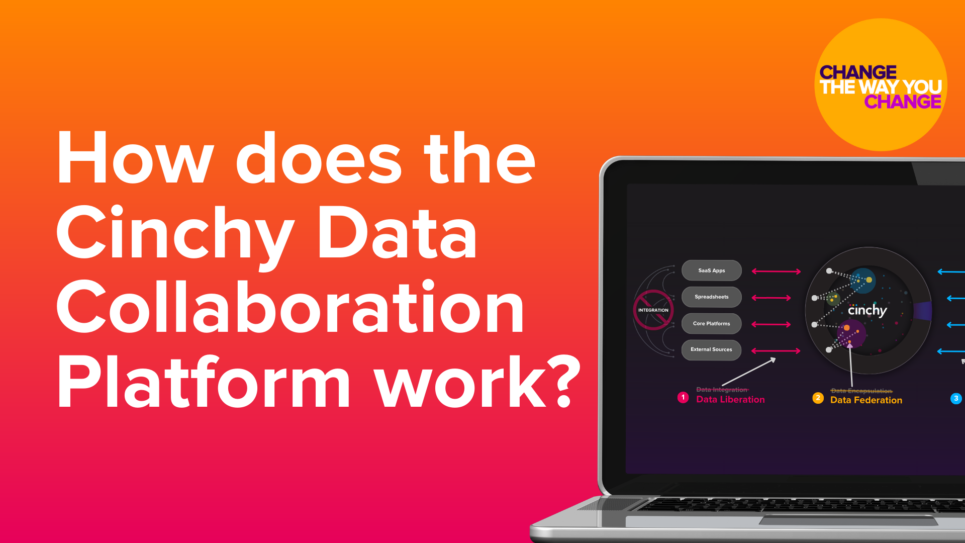 Cinchy - The Leading Data Collaboration Platform
