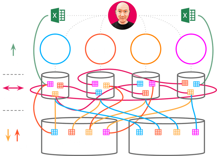 Cinchy - The Leading Data Collaboration Platform