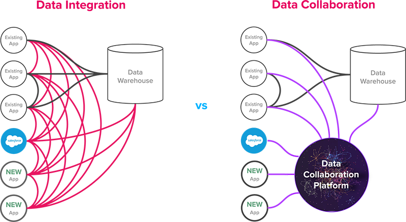 Data Collaboration Platform