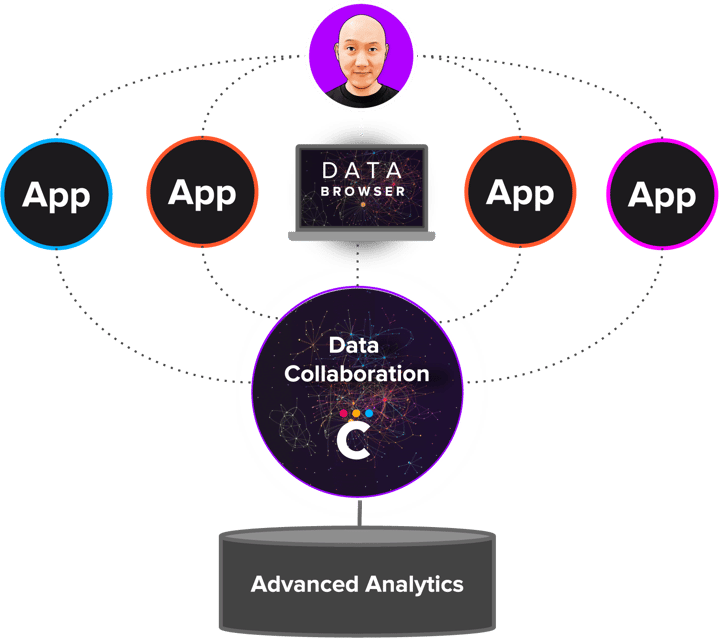 Cinchy - The Leading Data Collaboration Platform